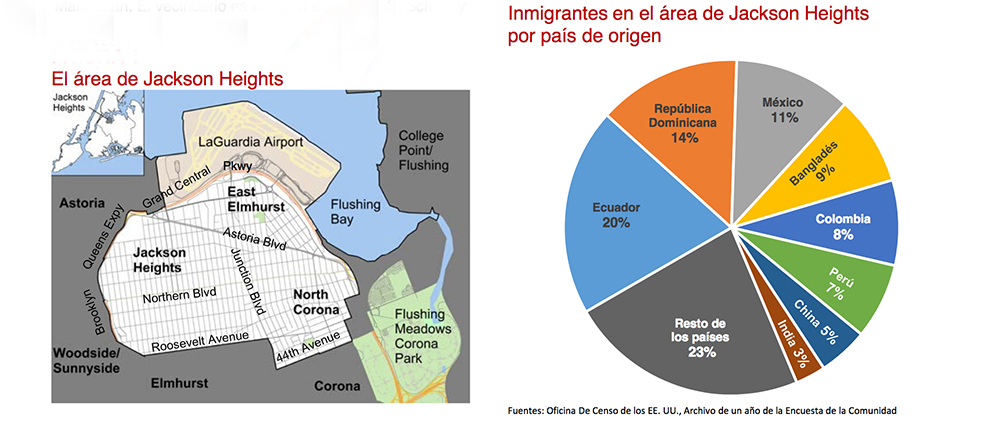 Jackson Heights: ‘Lo mejor de NY’ | Queens Latino