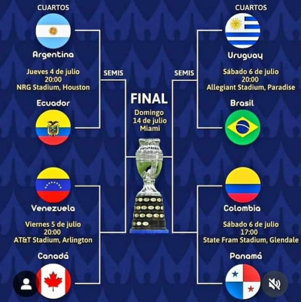 Copa America 2024: equipos y horarios cuartos de final | Queens Latino